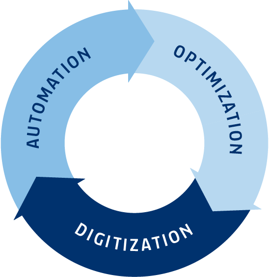 Guide to Digital Transformation in Manufacturing | SYSTEMA